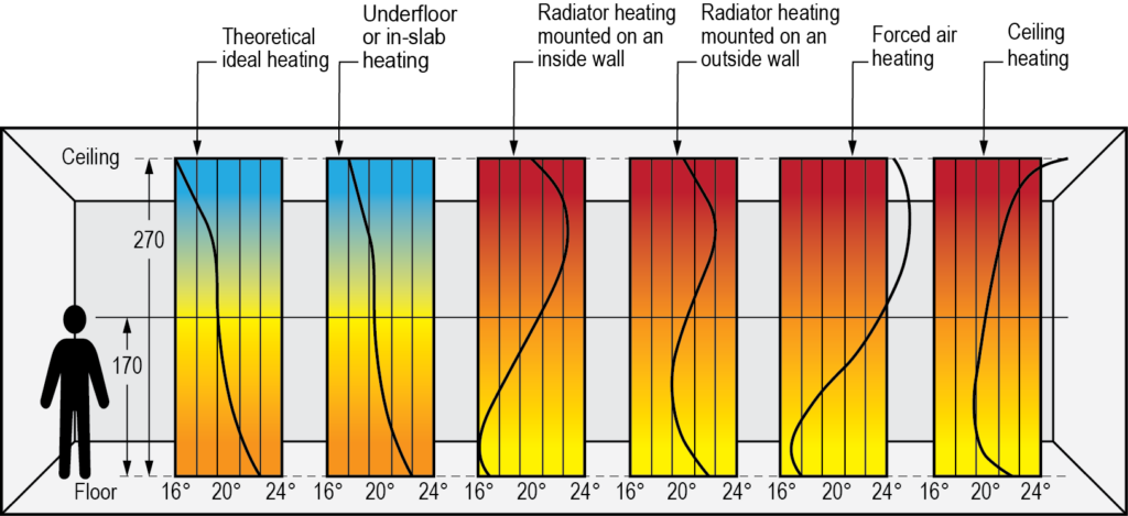 B-1.4 Hydronic Heating and Cooling Systems - Block B: Heating & Cooling ...